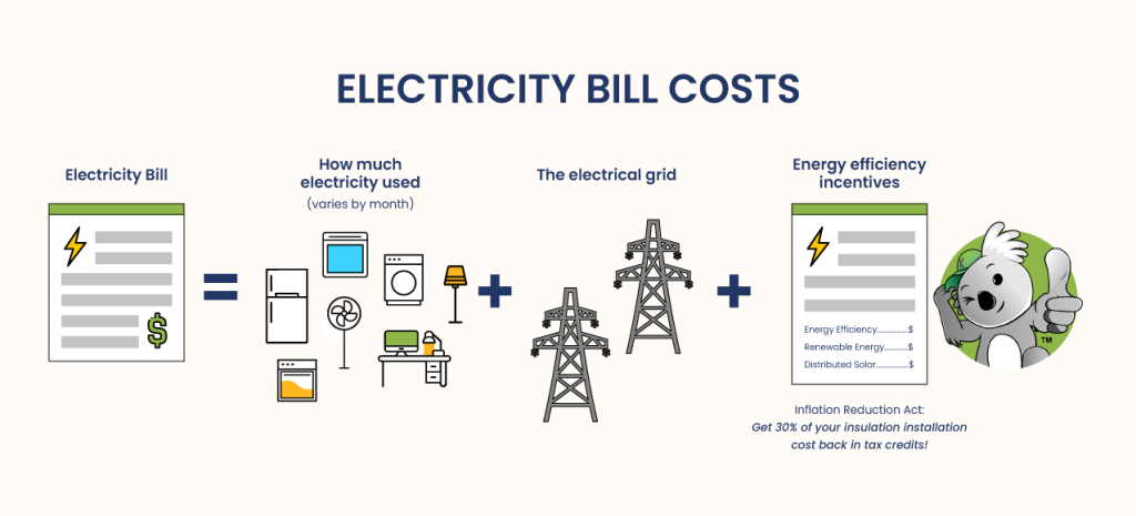 Counteract Electricity Inflation With Insulation This 2023